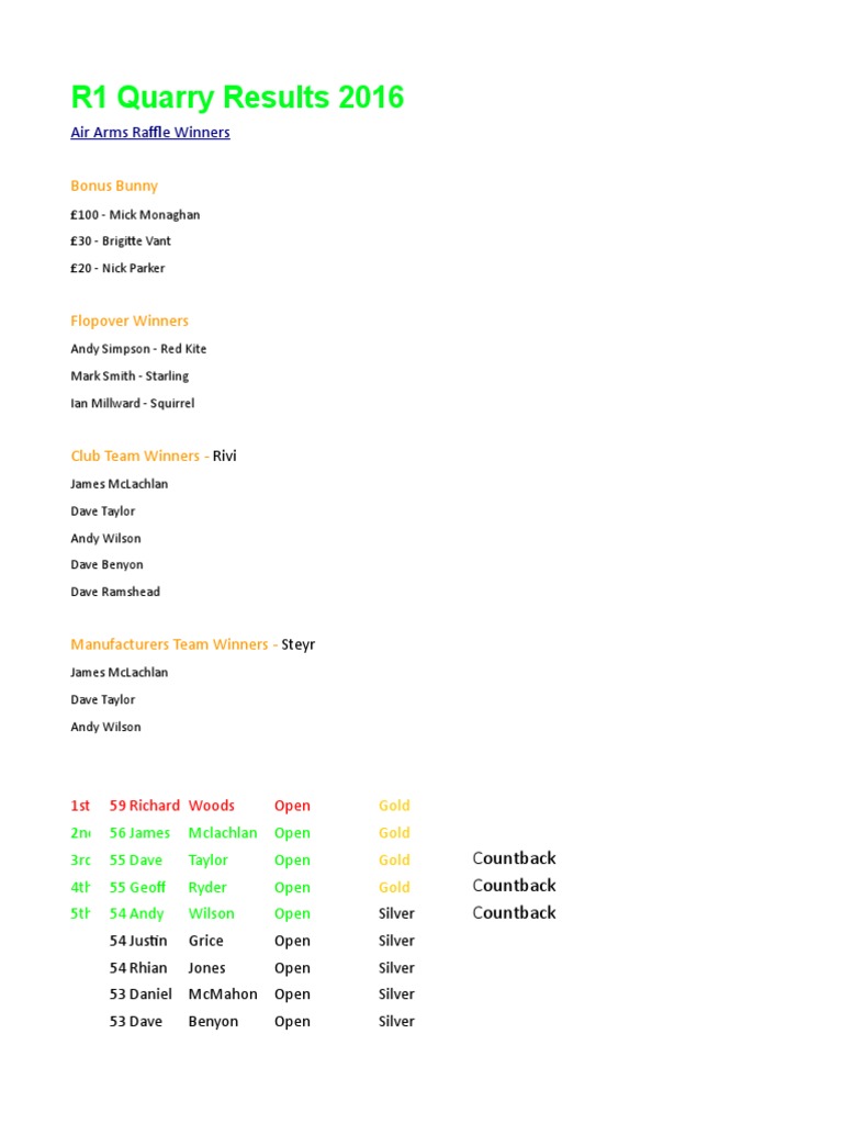 2016 rd1 Quarry Results | PDF | Sports | Leisure