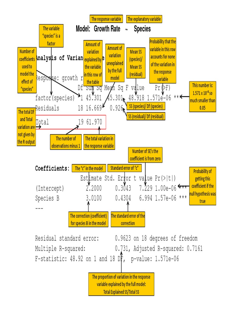 Guide R Output | PDF | Errors And Residuals | Coefficient Of Determination