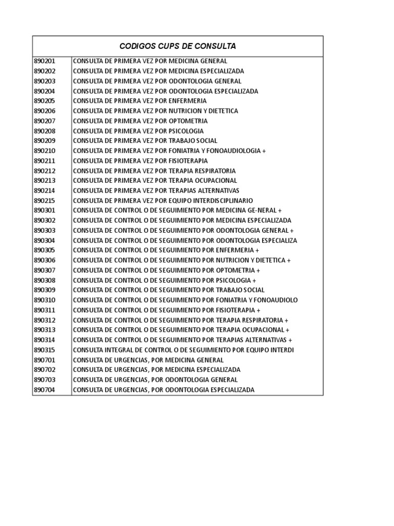 Codigos CUPS Consulta | PDF