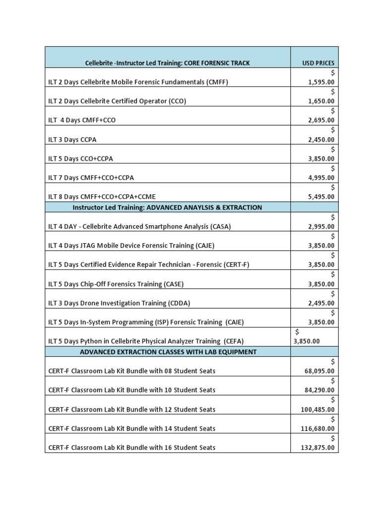 Training Price List Instructor | PDF | Computing And Information Technology