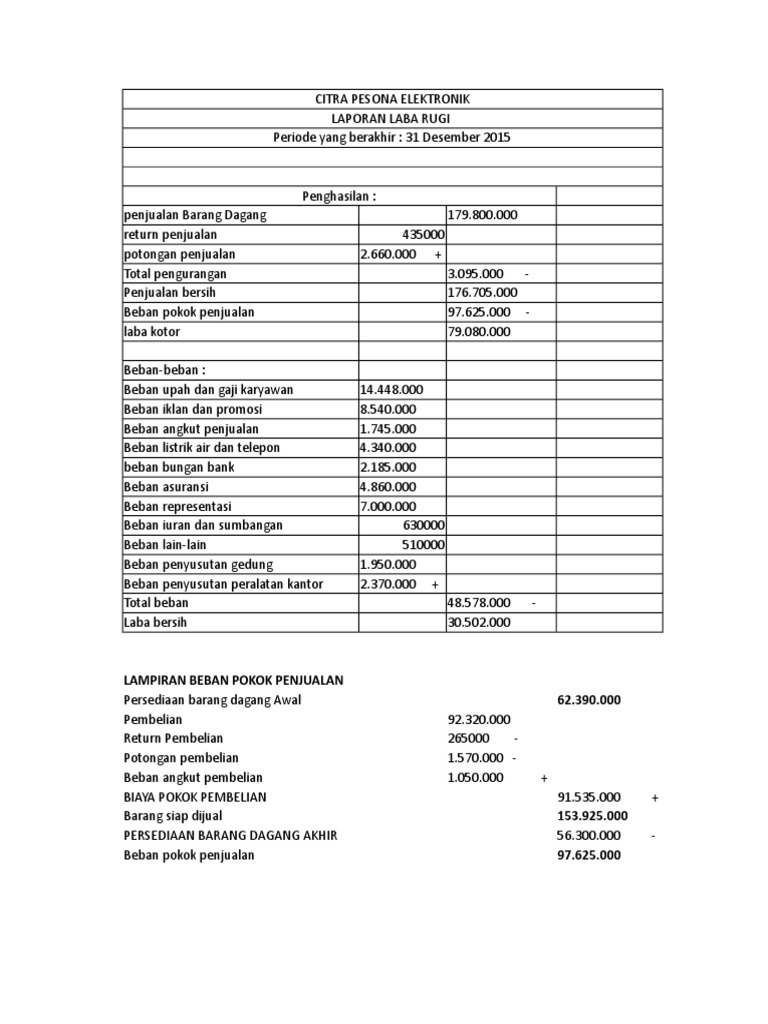 Laporan Keuangan LB Dan Ekuitas Dan Neraca | PDF