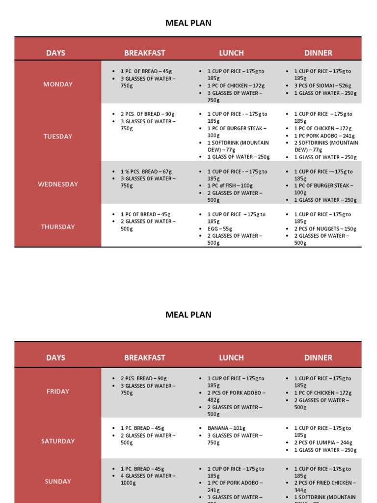 Meal Plan: Days Breakfast Lunch Dinner | PDF | Meal | Lunch