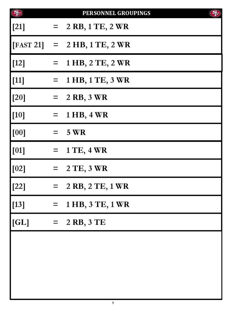 02a. Personnel Groupings 1 | PDF | National Football League | National ...