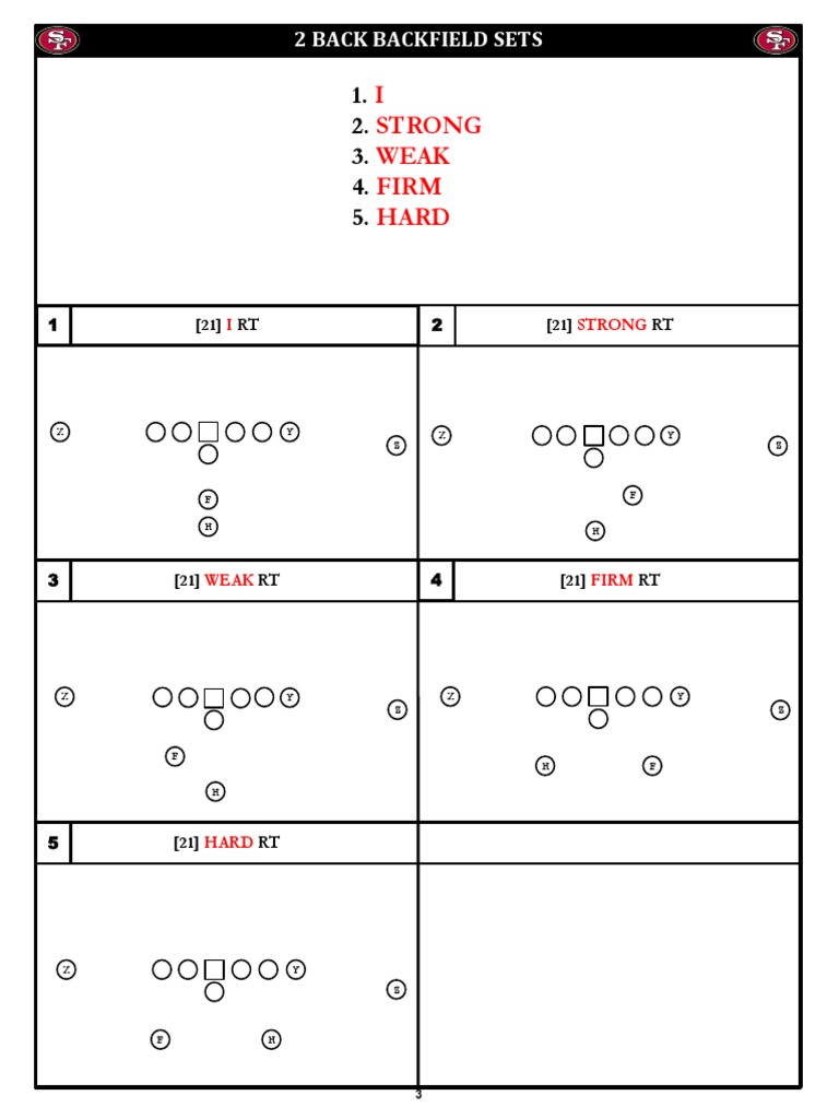 02b. Formations 1 | Download Free PDF | American Football | National ...