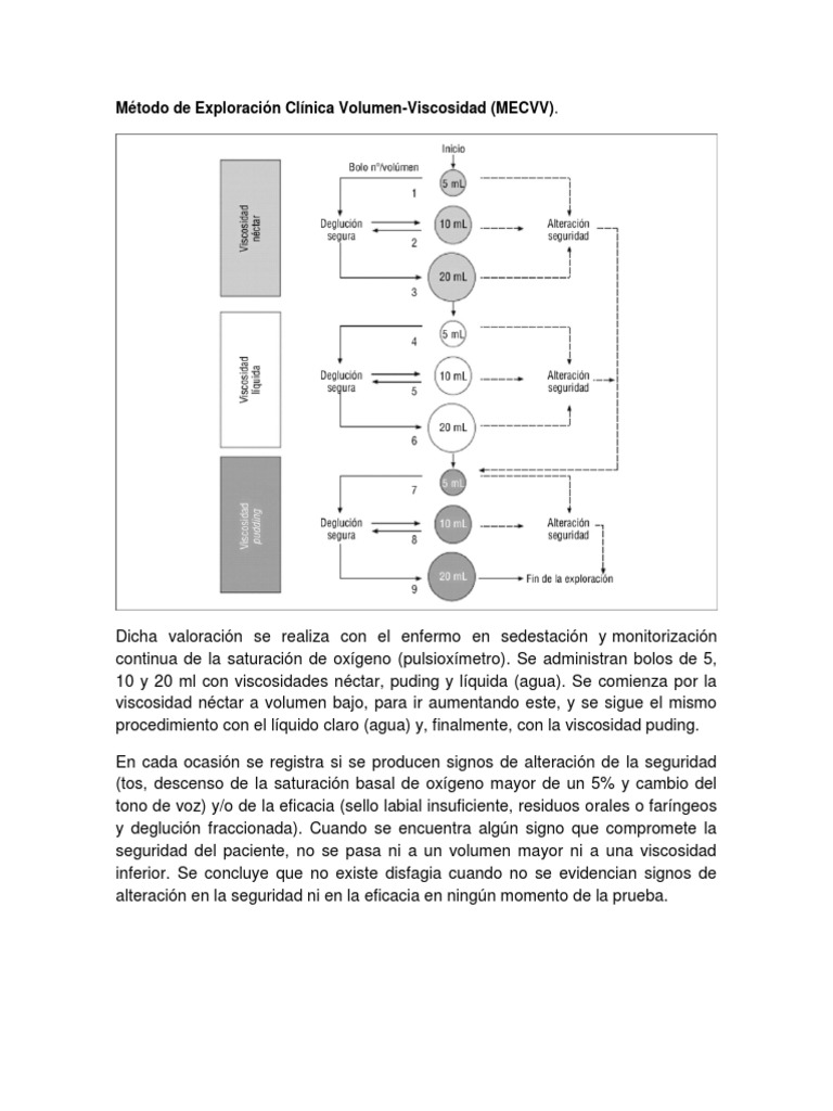 Método MECV-V para Evaluar Disfagia | PDF | Ciencia y matemáticas