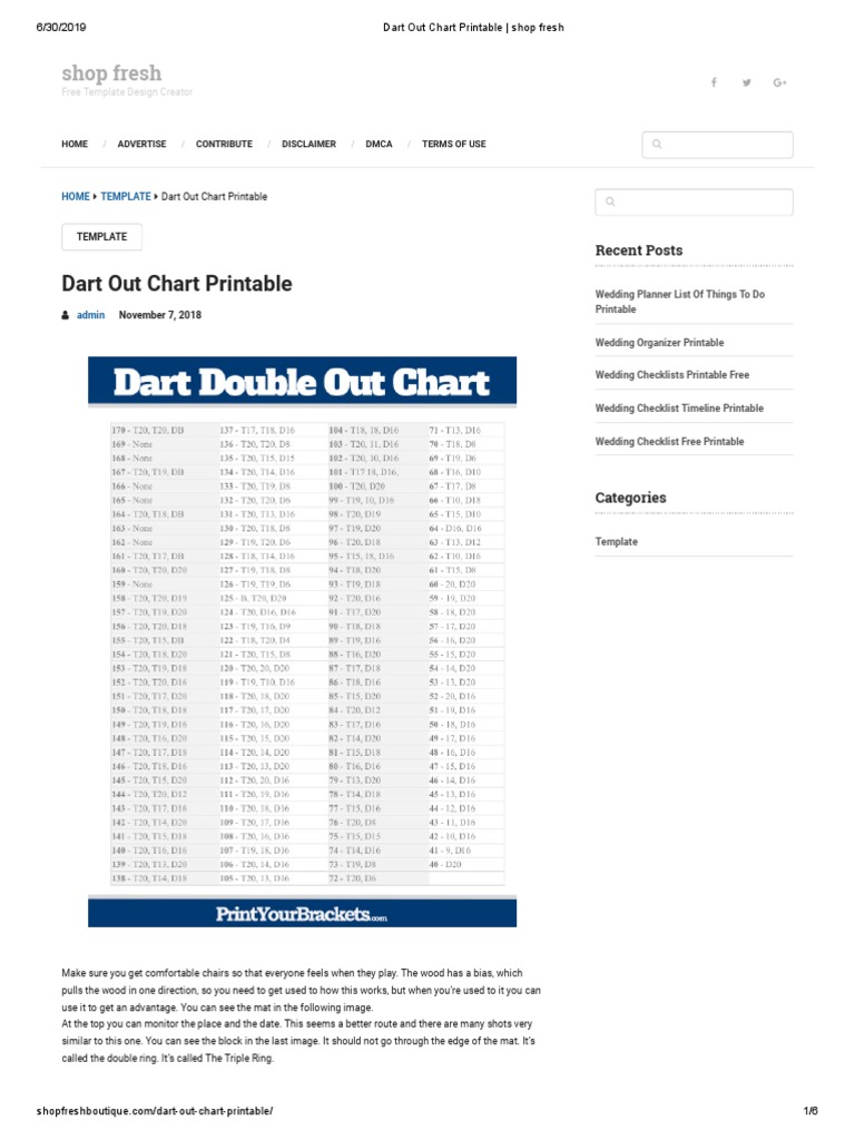 Dart Out Chart Printable: Shop Fresh | PDF | Wwe Pay Per View Events | Wwe
