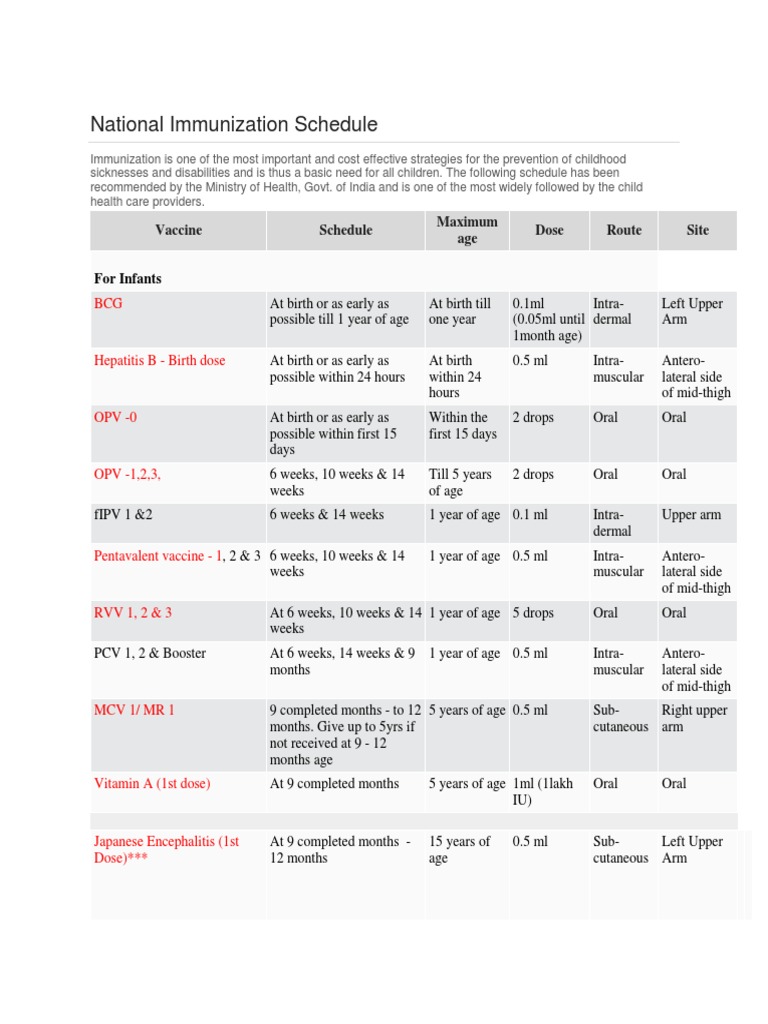 National Immunization Schedule | PDF | Vaccines | Immunology