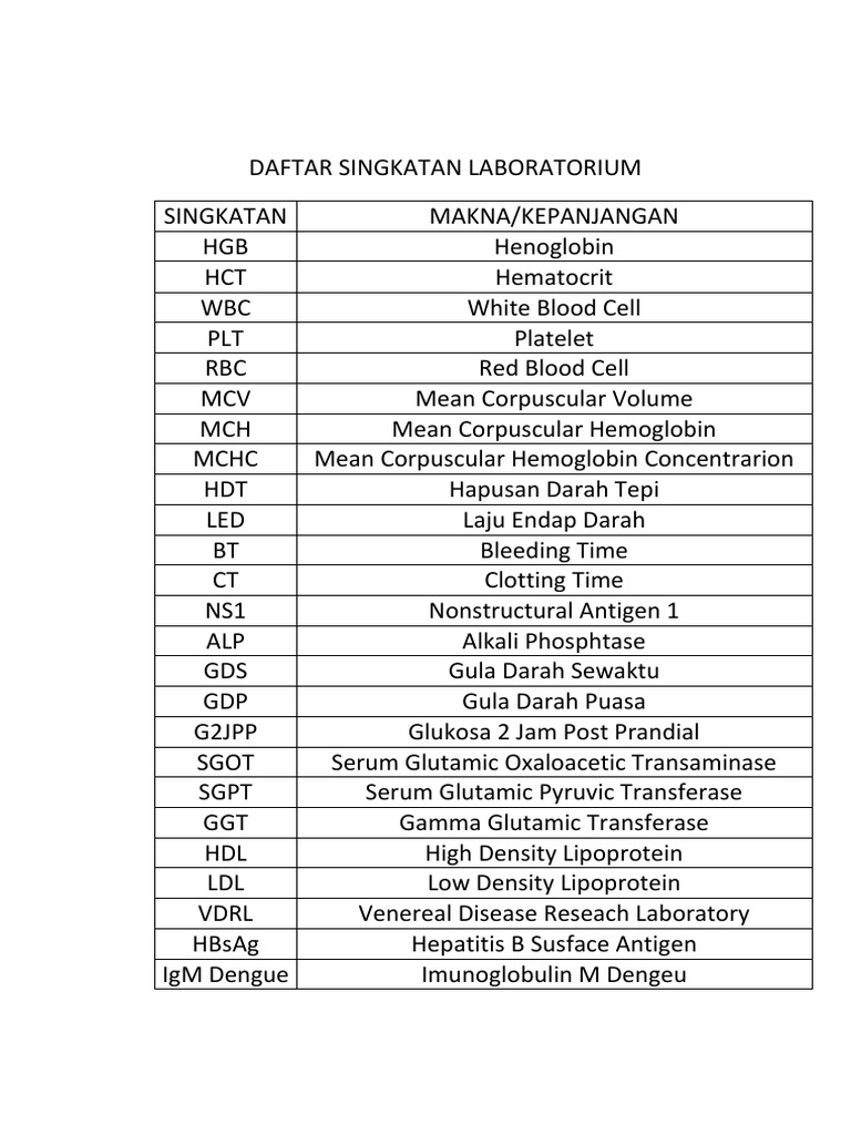 Singkatan Umum Laboratorium Darah | PDF