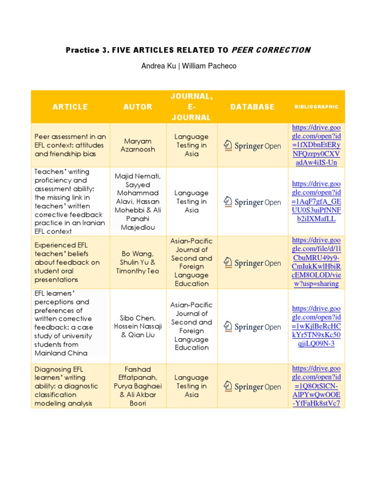 Bibliographic Five Articles Related To Peer Correction | PDF ...