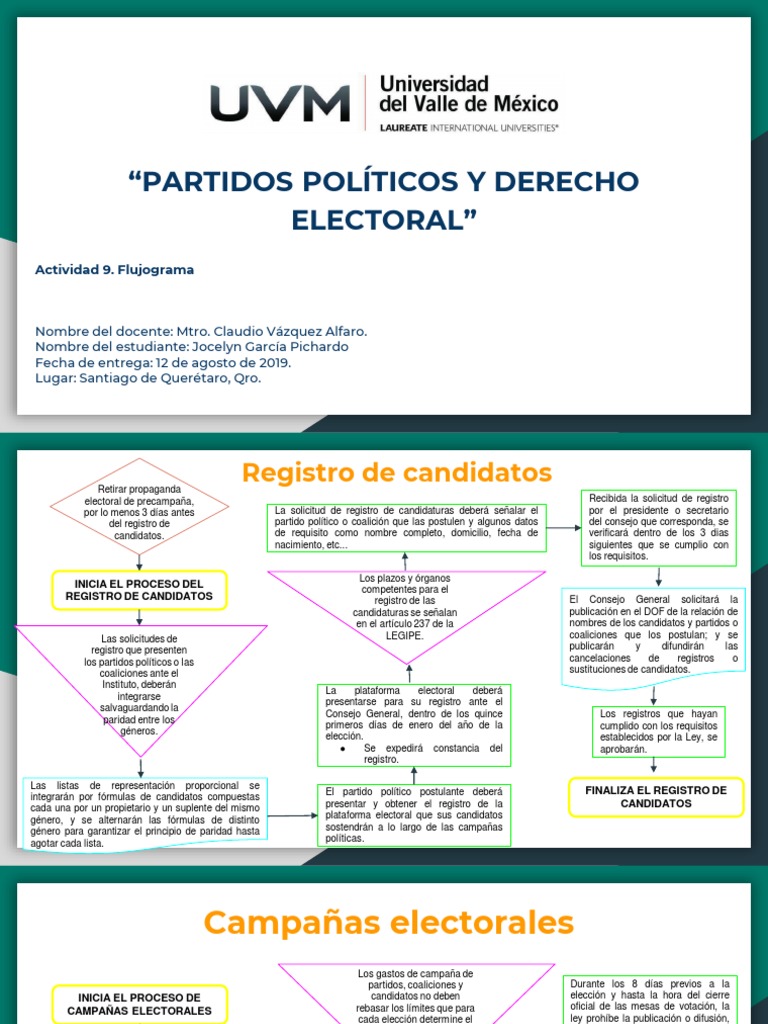 Act9 JGP | PDF | Elecciones | Campañas Políticas