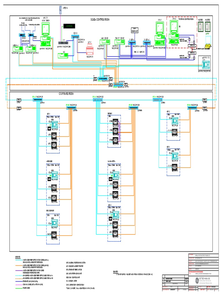 Scada Control Room: EFS-A1 EFS-B1 | PDF | Telecommunications Equipment ...