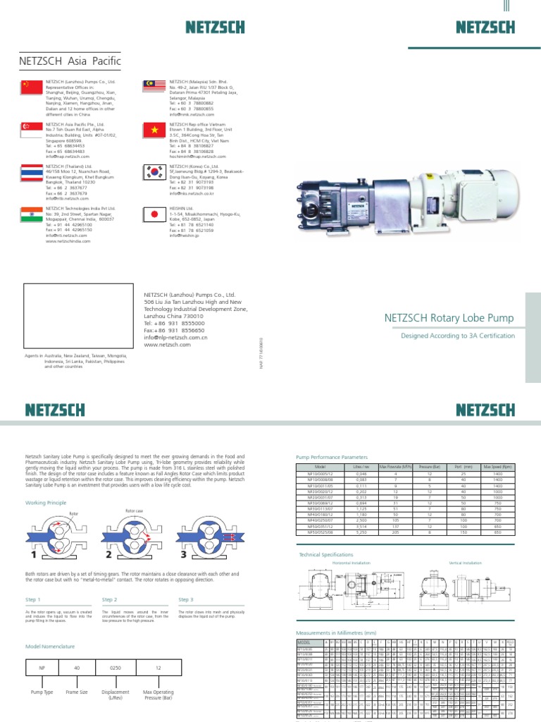 NETZSCH Sanitary Lobe Pump Designed for Food and Pharma Industries ...