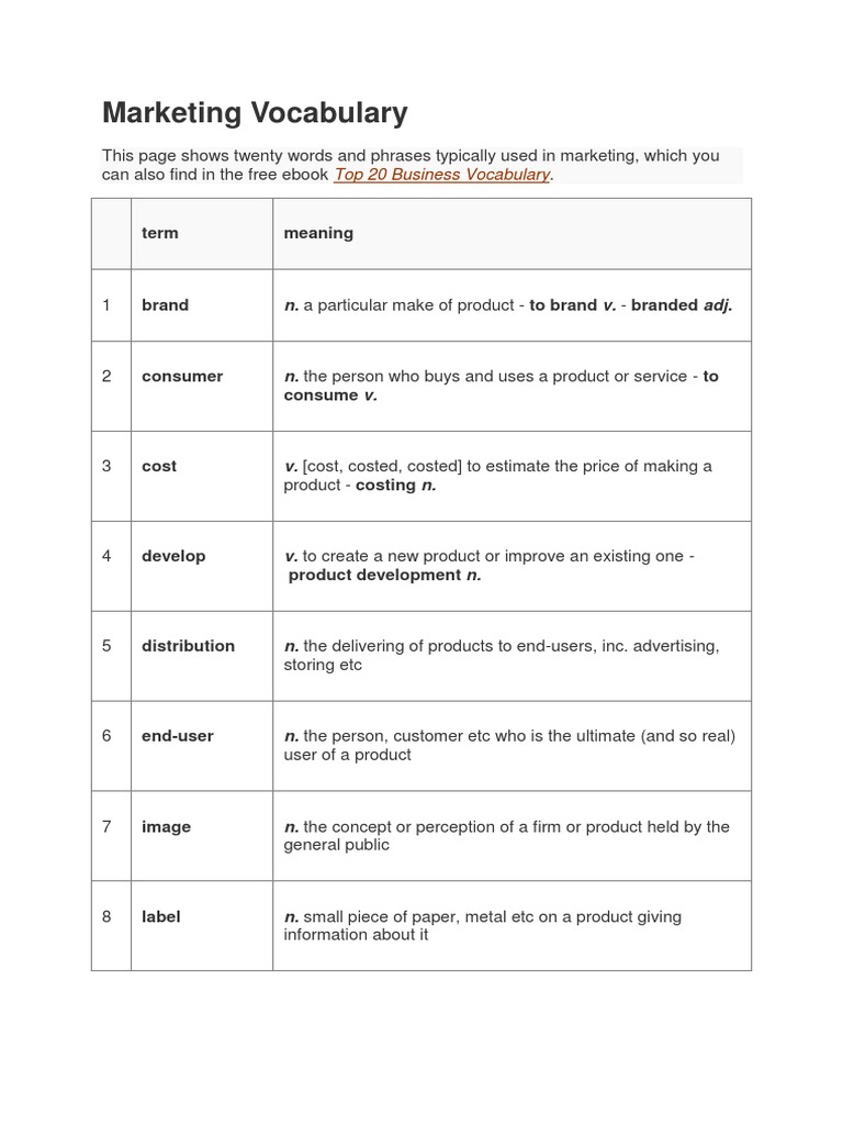 Marketing Vocabulary List: Marketing Vocabulary – CLCUDY