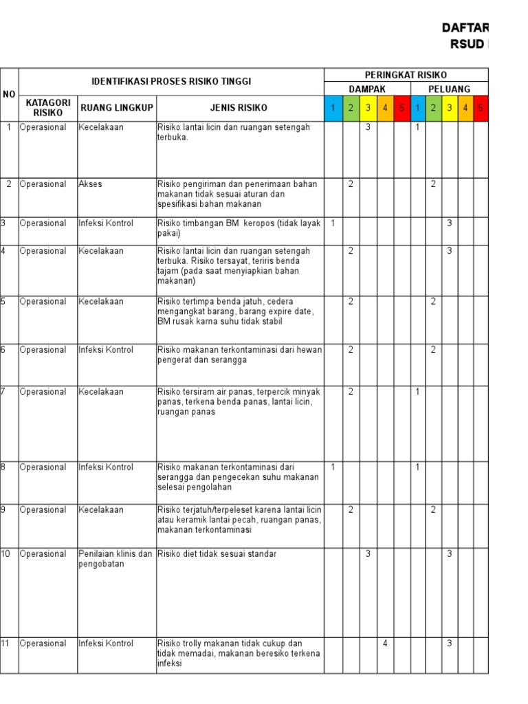 Daftar Risiko Infeksi Gizi | PDF