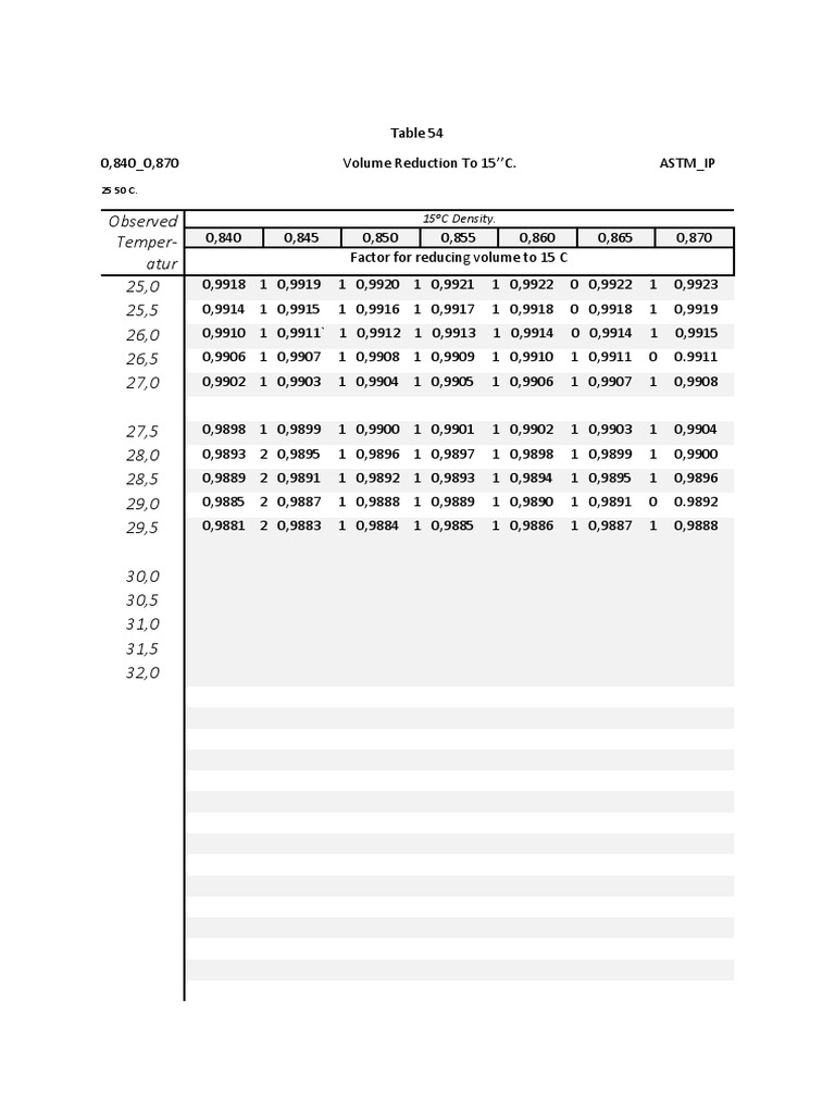 Table 54 Reduction Solar | PDF