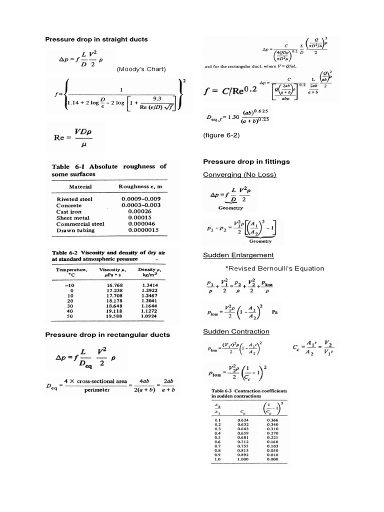 Pressure Drop Analysis in Duct Systems: Effects of Straight Ducts ...