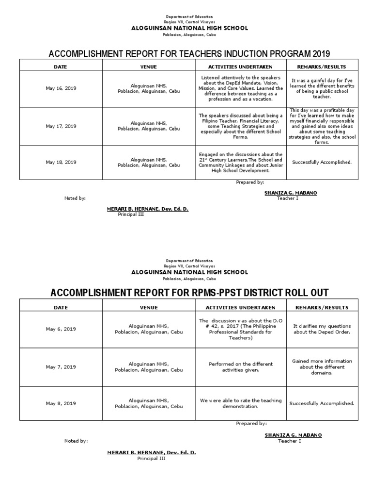 Accomplishment Report For Teachers Induction Program 2019: Aloguinsan ...
