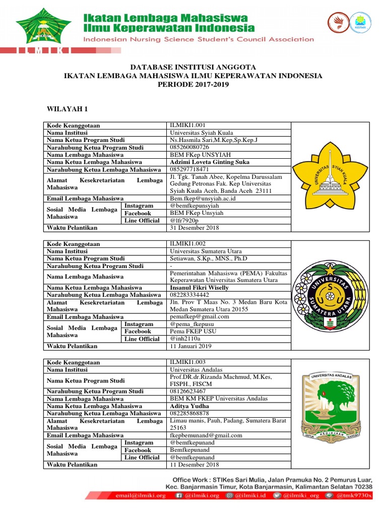 Database Institusi Anggota (Update April 2019) | PDF | Karier ...