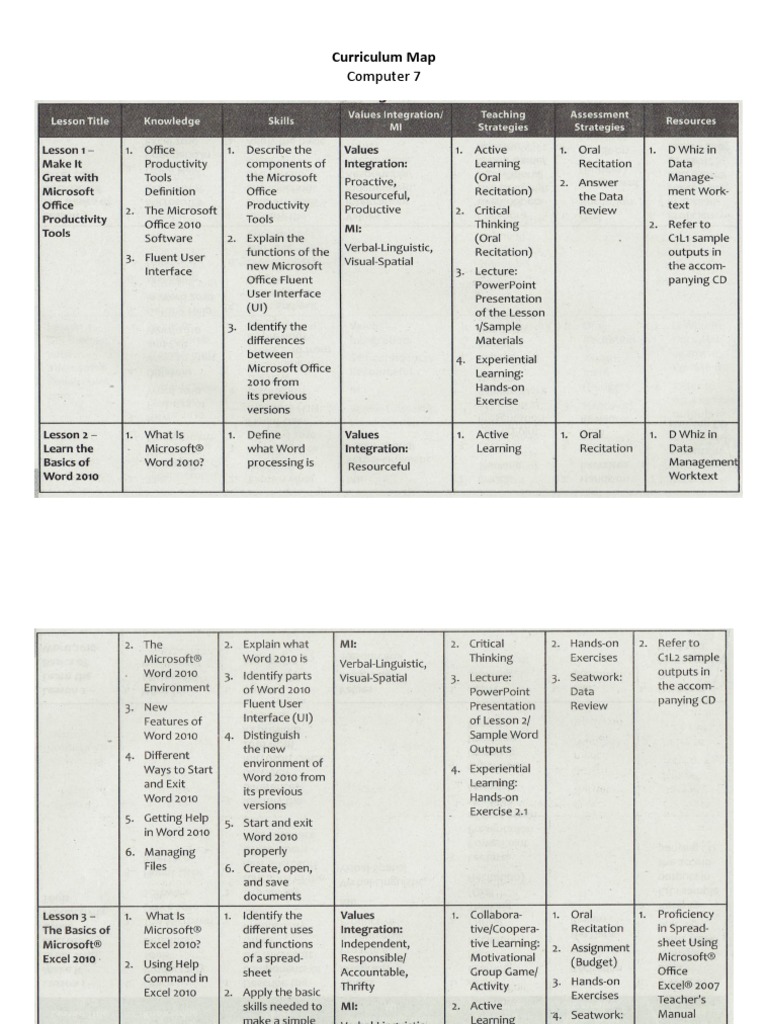 Curriculum Map | PDF