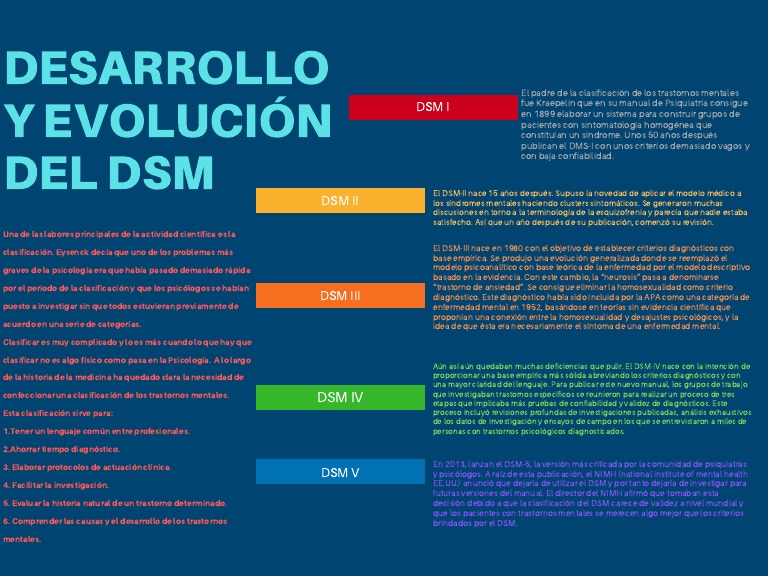 Desarrollo Y Evolución Del Dsm | Manual Diagnóstico y Estadístico de ...