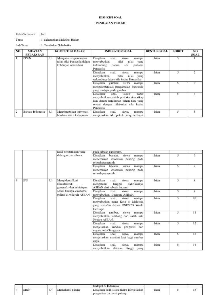 Kisi - Kisi Soal Kelas 6 | PDF