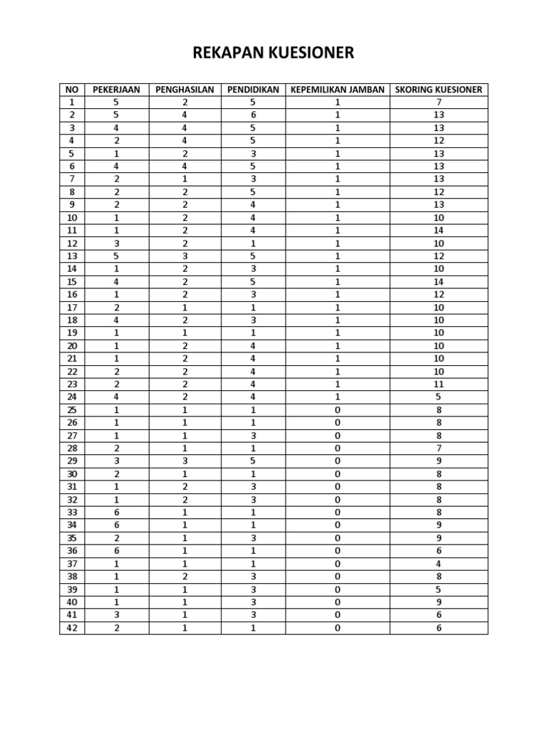 Rekapan Kuesioner: NO Pekerjaan Penghasilan Pendidikan Kepemilikan ...