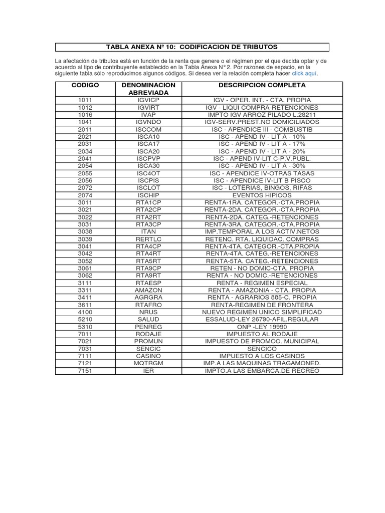 Tabla Anexa Nº 10: Codificacion De Tributos: click aquí