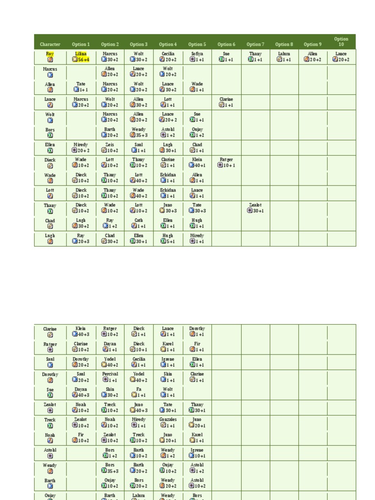 Character Option 1 Option 2 Option 3 Option 4 Option 5 Option 6 Option ...
