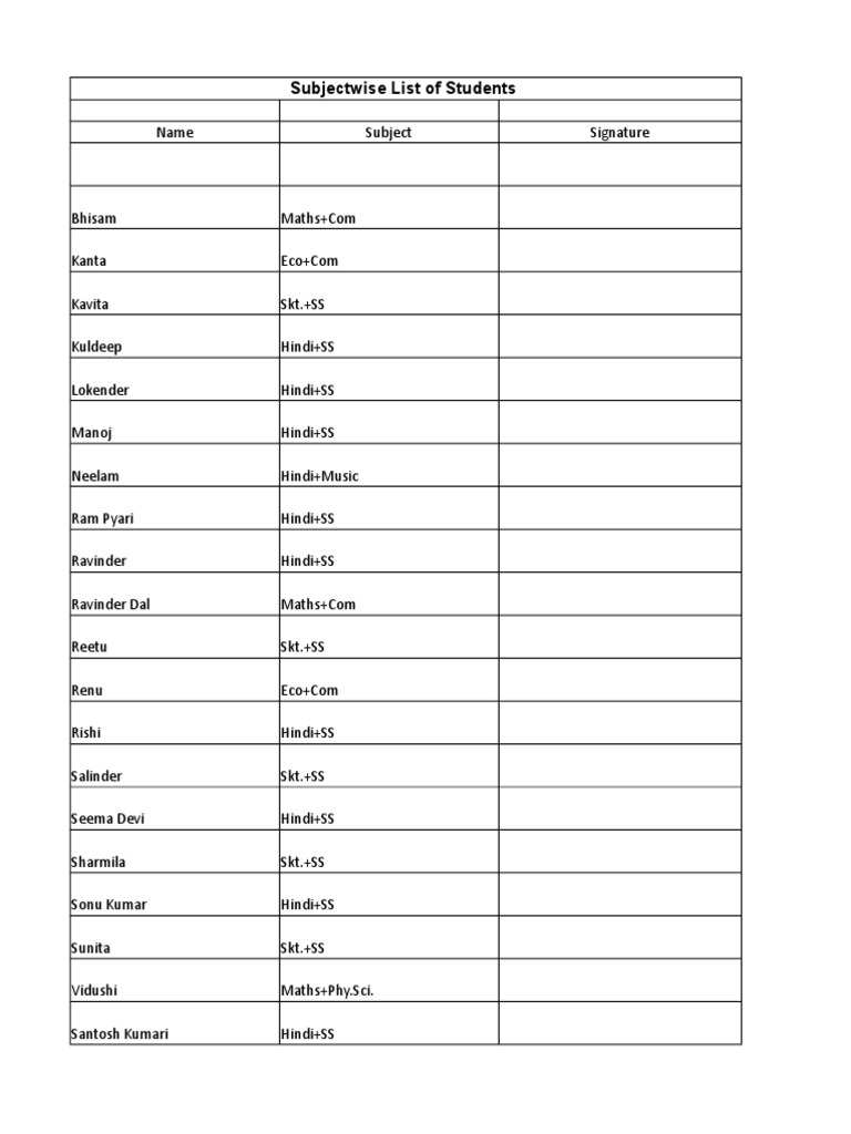 Subjectwise List of Students | PDF