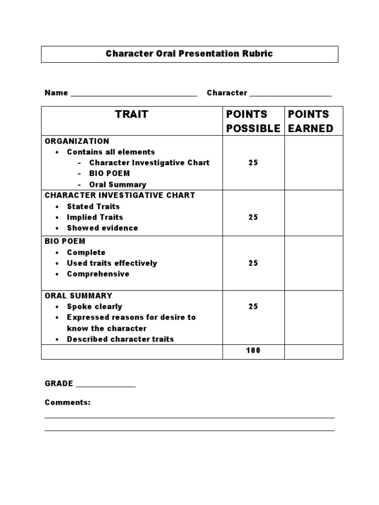 Trait Points Possible Points Earned: Character Oral Presentation Rubric ...
