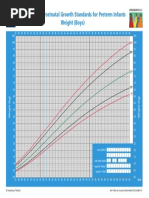 CP Growth Chart | PDF | Body Mass Index | Cerebral Palsy