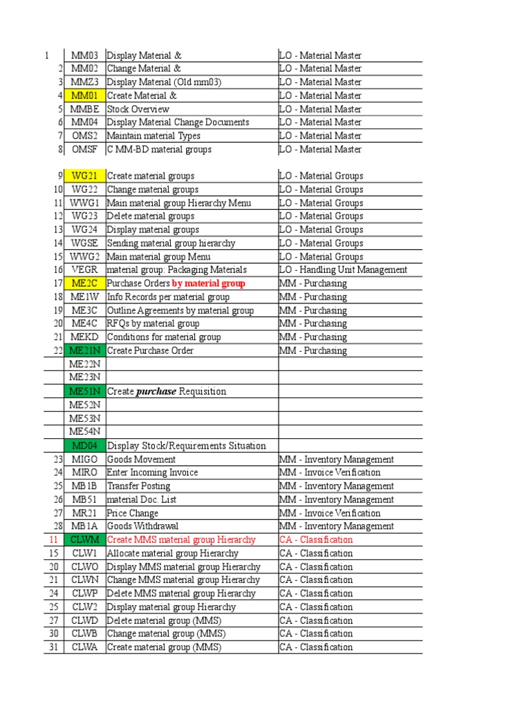 Tcode Common in Sap | PDF | Information Technology | Business