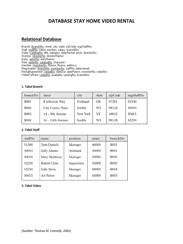 Database Stay Home Video Rental | PDF
