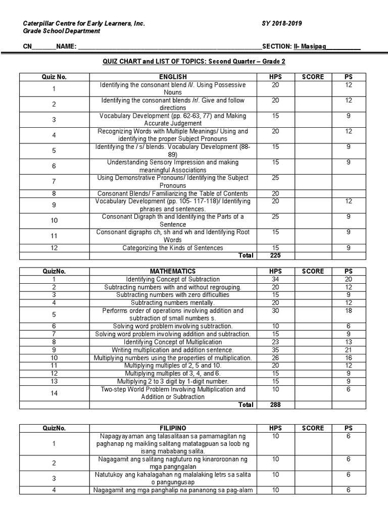 Grade 2 Quiz ChartQ2 | PDF | English Language | Linguistic Typology