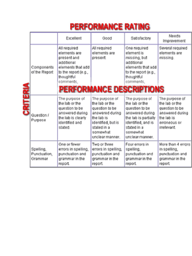 Rubrics For Performance