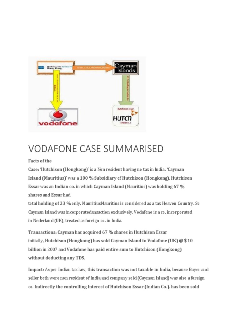 An Analysis of the Landmark Vodafone Tax Dispute Case: Key Events ...