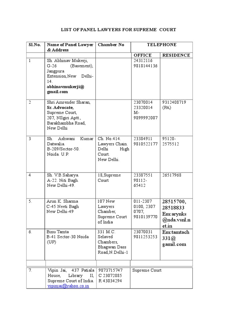 Supreme Court Panel Lawyers List | PDF