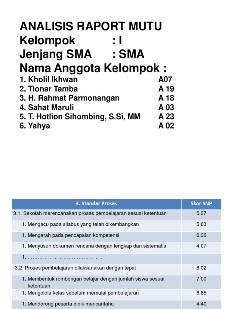 Analisis Raport Mutu | PDF