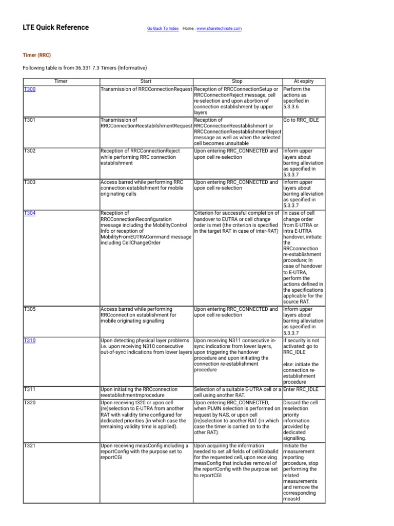 Share Tech Note | PDF | Telecommunications | Telecommunications Engineering