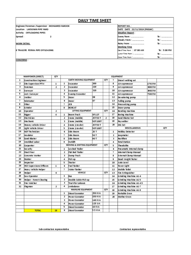 Daily Time Sheet: Manpower (Direct) QTY Equipment Earth Moving ...