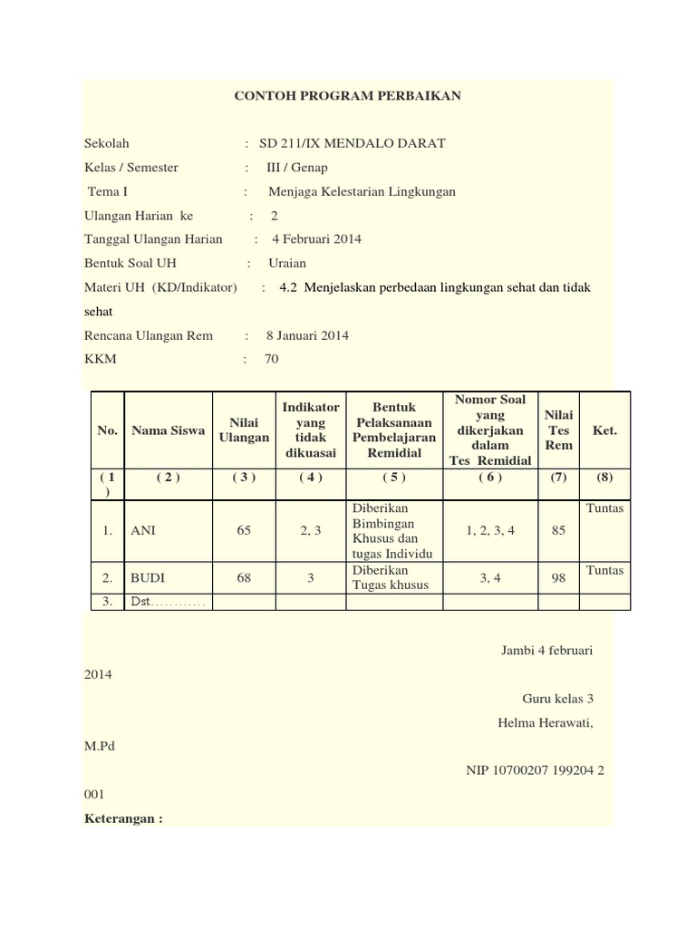 Contoh Program Perbaikan | PDF