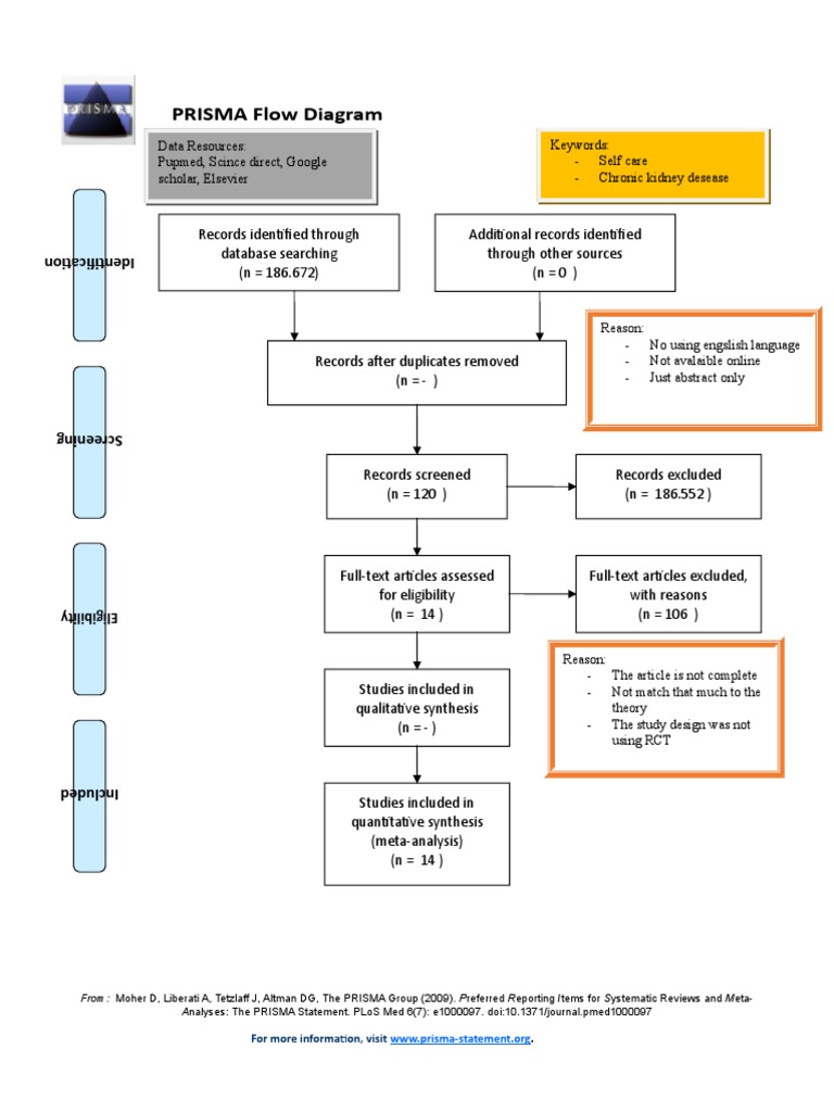 PRISMA Flow Diagram: For More Information, Visit | PDF | Systematic ...
