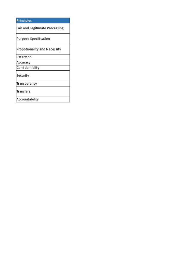 Key Principles of Data Privacy | PDF | Social Science | Law