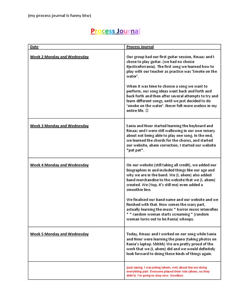Process Journal | Download Free PDF | Sound Recording | Recorded Music