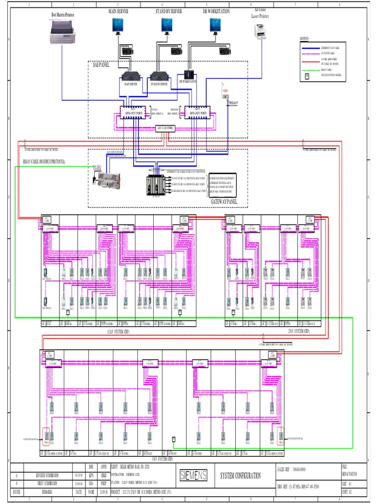 Ne02 Sas Architecture | PDF | Internet Protocols | Ethernet