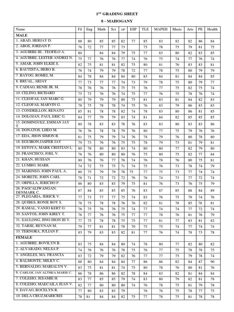 1ST Grading Sheet | PDF