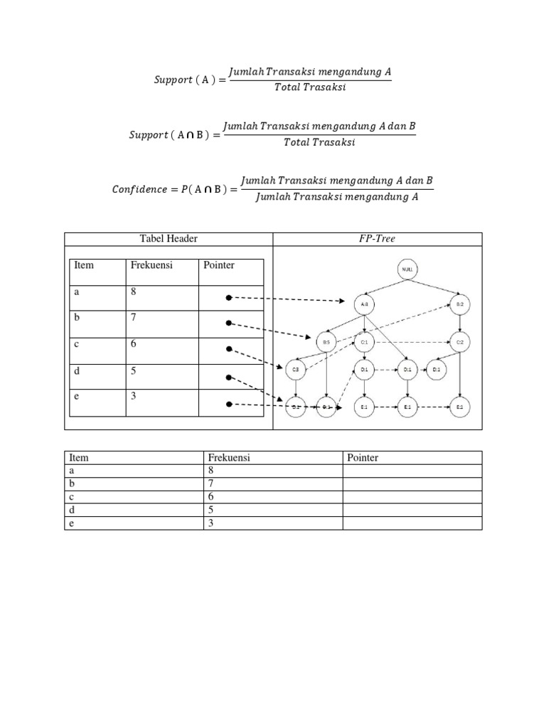 Rumus | PDF | Computer Programming | Software Engineering
