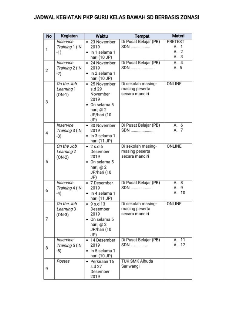 Jadwal Kegiatan PKG Guru Kelas Bawah SDB Berbasis Zonasi | PDF