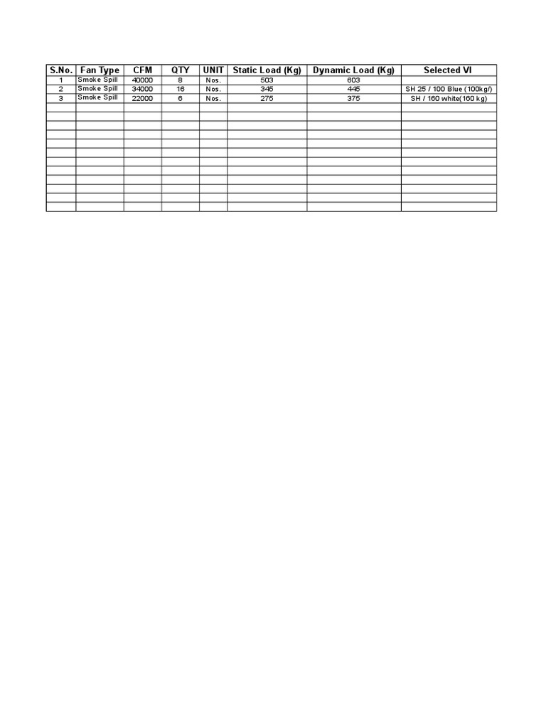 Smoke Spill Fan Specifications and Loads | PDF