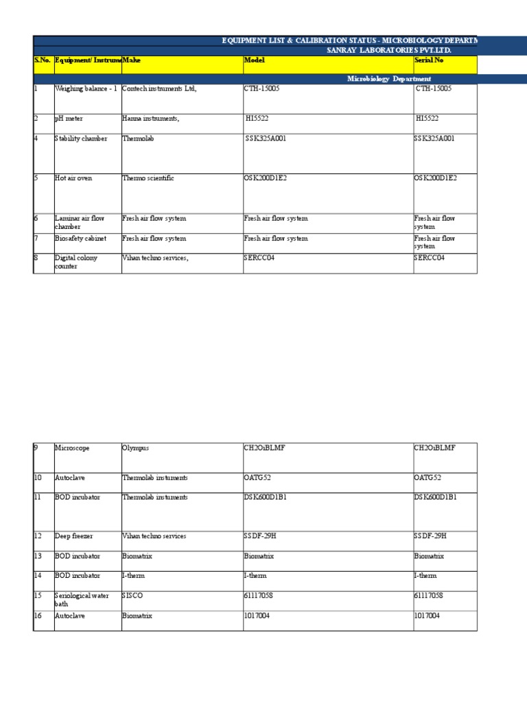 Micro Equipments Power Consumption Details | PDF | Laboratory Equipment ...